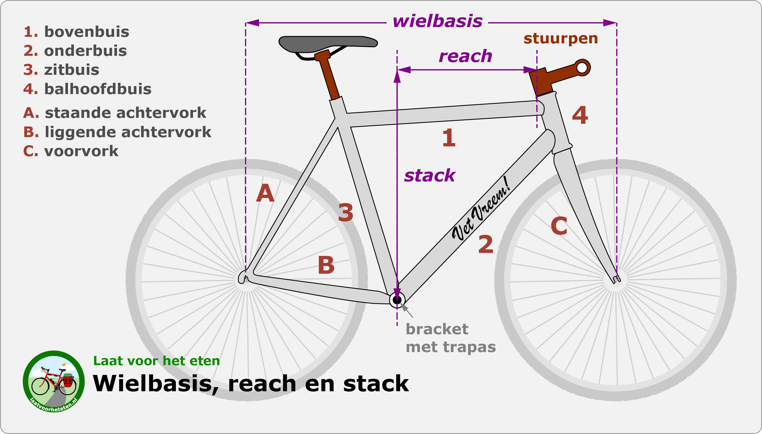 Informatie | Het fietsframe - geometrie - Laat voor het eten