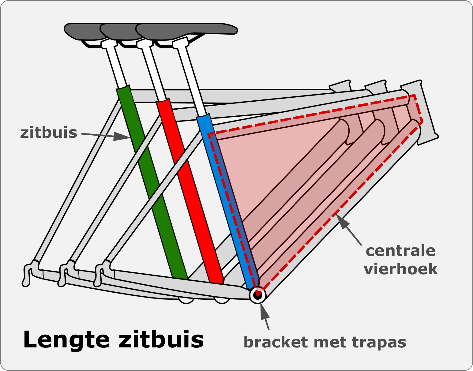 Informatie | Het fietsframe - geometrie - Laat voor het eten