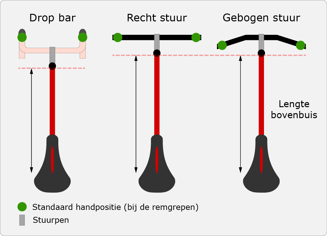 Informatie | Het fietsframe - geometrie - Laat voor het eten